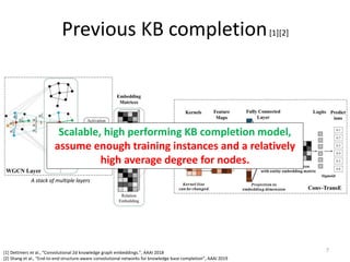 Commonsense Knowledge Base Completion with Structural and Semantic Context slide | PPT