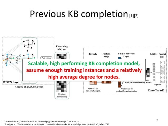Commonsense Knowledge Base Completion With Structural And Semantic Context Slide Ppt