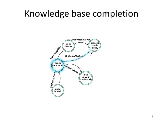 Commonsense Knowledge Base Completion with Structural and Semantic Context slide | PPT