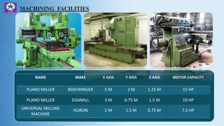 Ckb group engineering presentation | PDF