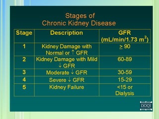Ckd | PPTX