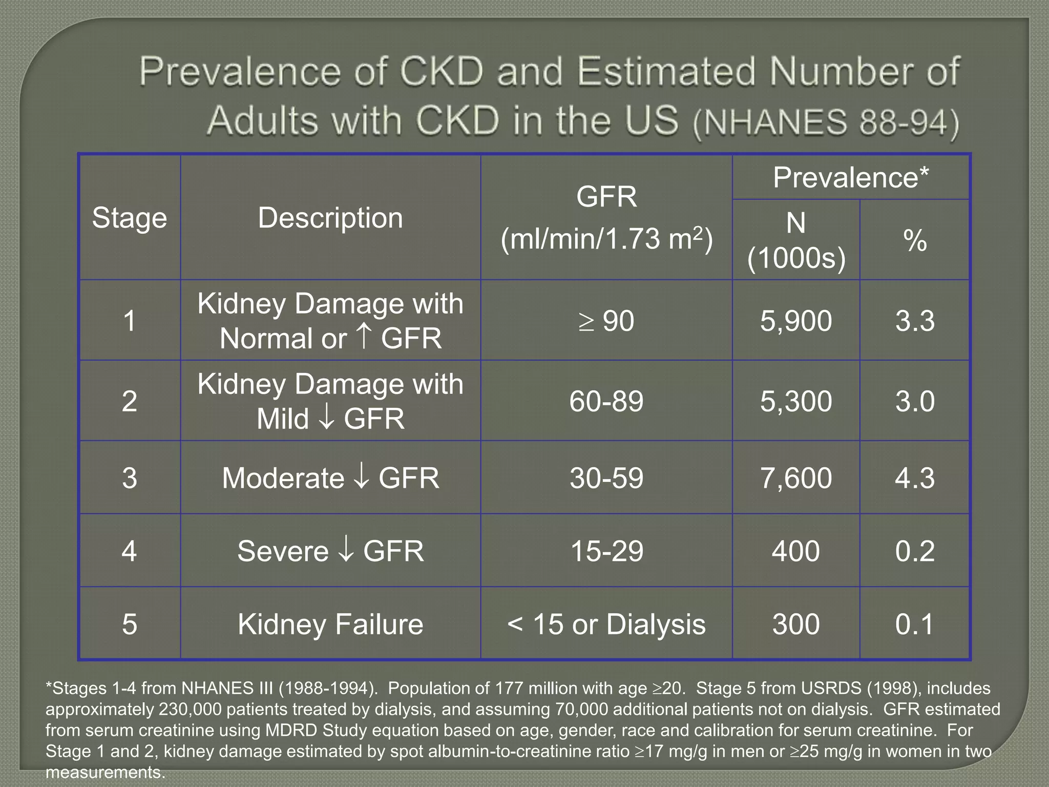 chronic kidney disease.ppt