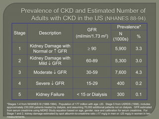 chronic kidney disease.ppt