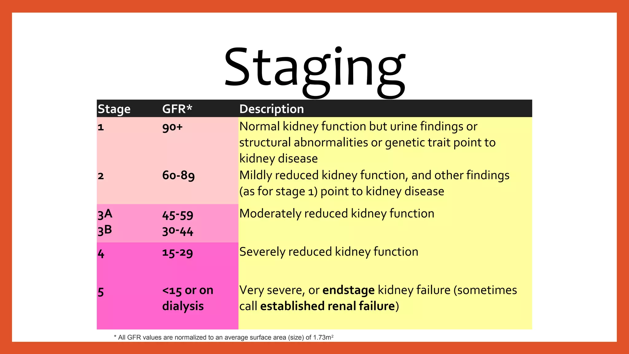 Chronic Renal Disease (CKD) | PPT