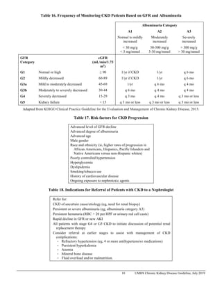 Chronic Kidney Disease | PDF
