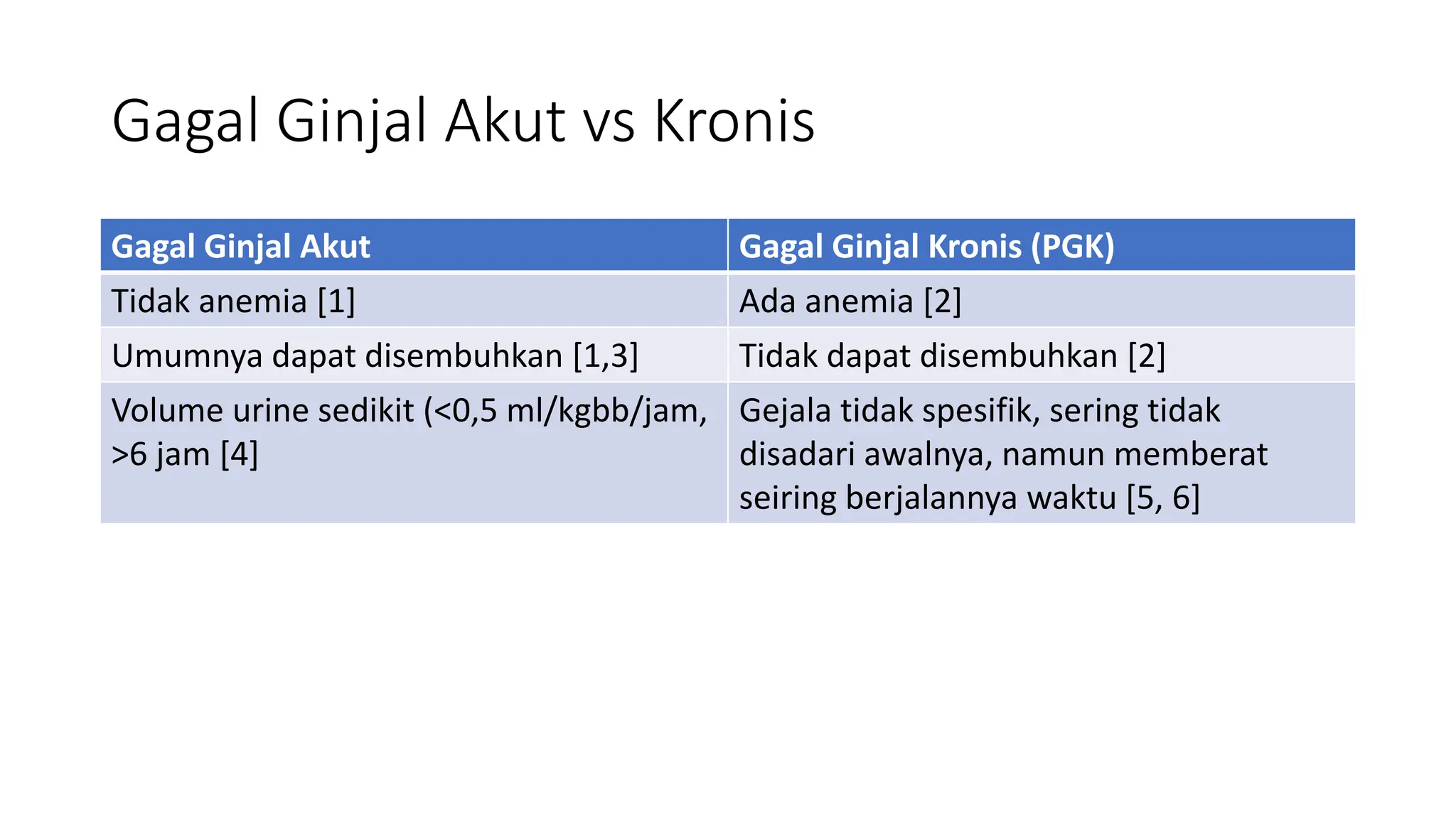 Penyebab gagal ginjal kronik dan komplikasinya.pptx