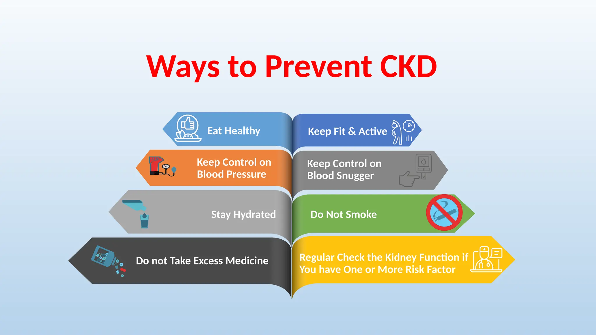 Presentation on Chronic Kidney Disease and its Treatment and ...