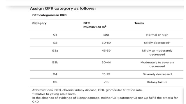 CLASSIFICATION OF CHRONIC KIDNEY DISEASE | PPTX