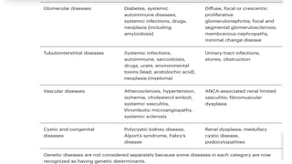 CLASSIFICATION OF CHRONIC KIDNEY DISEASE | PPTX