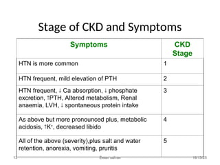 CKD CHRONIC KIDNEY DISEASE, DEFINITION, STAGE AND MNT.ppt