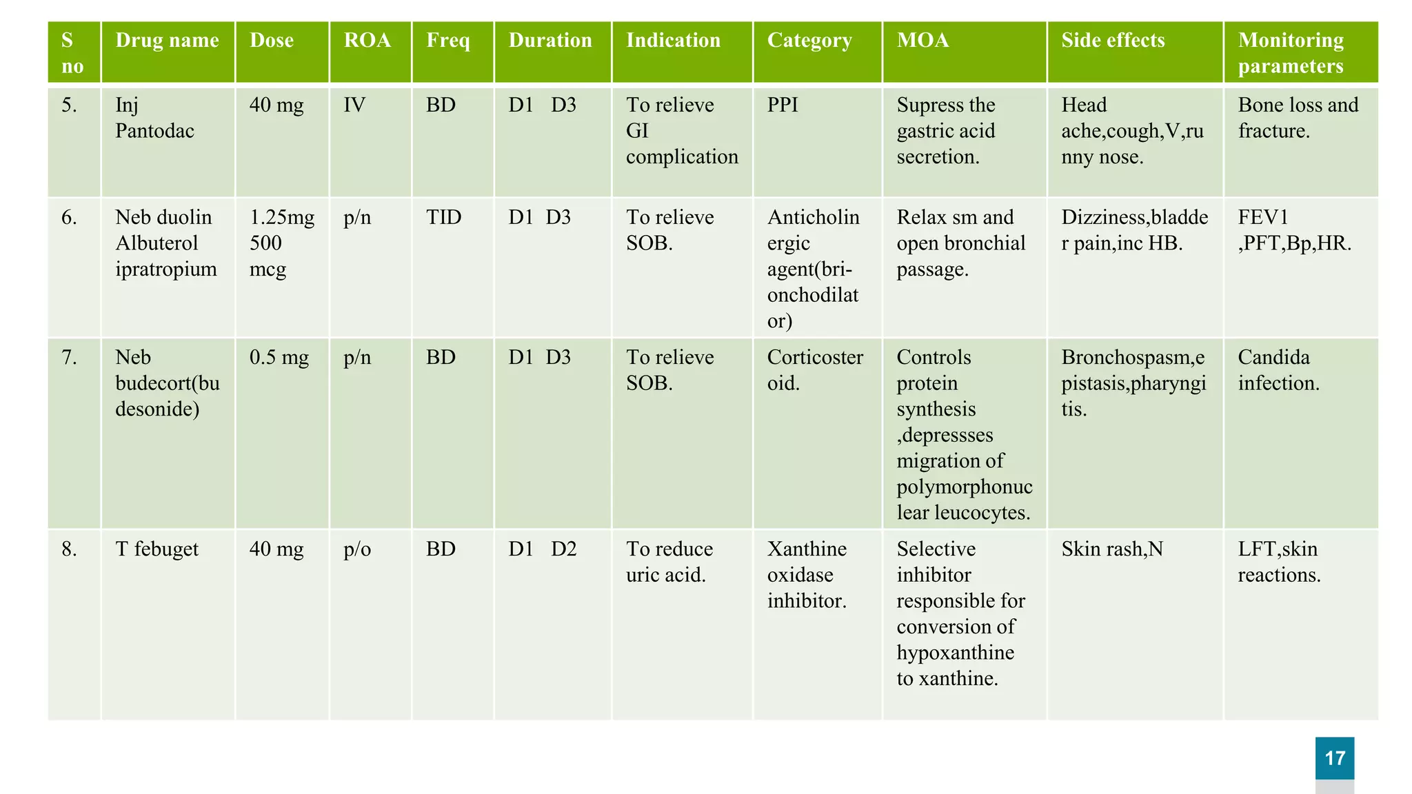 CKD (Chronic Kidney Disease) | PPTX