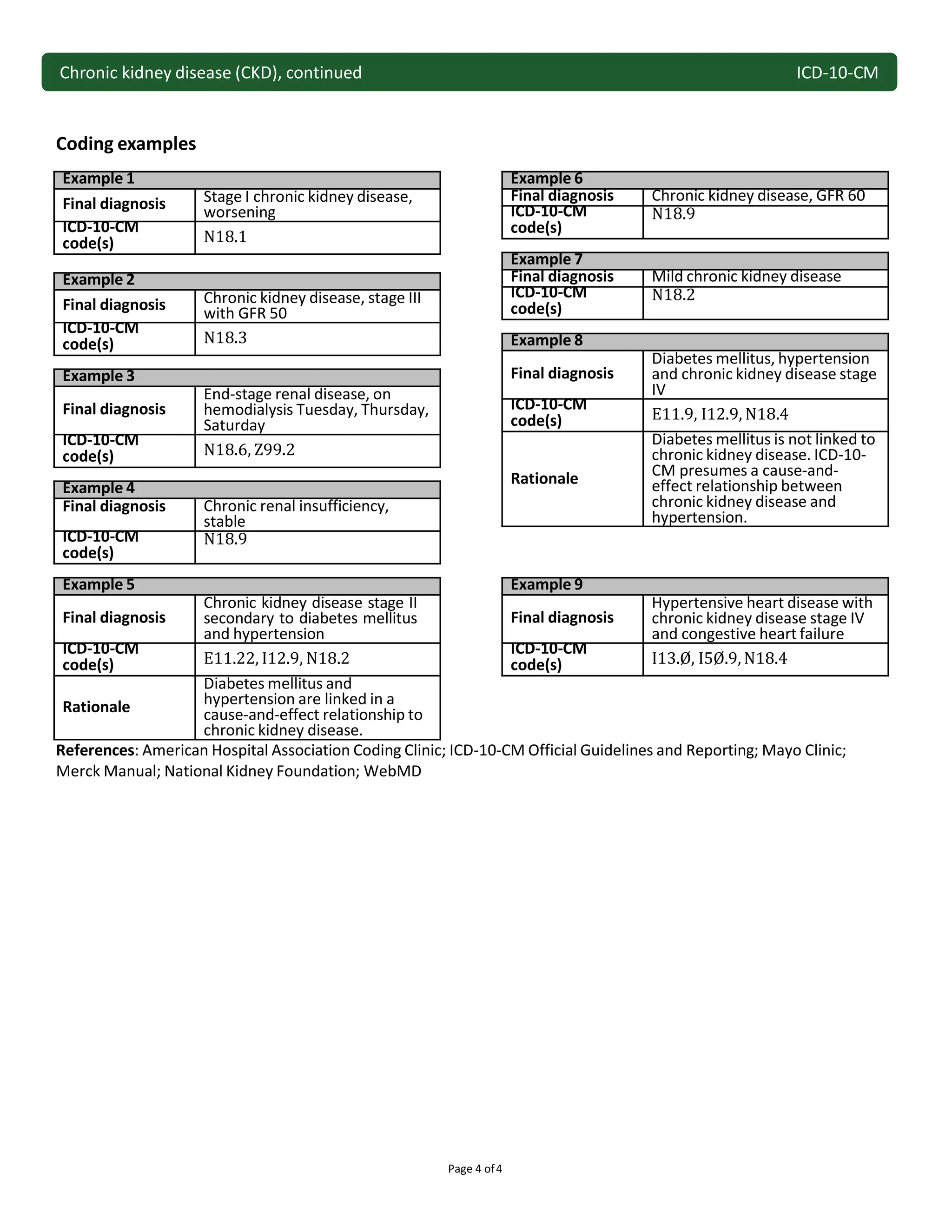 Ckd humana | PPTX