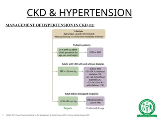 CHRONIC KIDNEY DISEASE - HYPERTENSION AND GLYCEMIA | PPTX