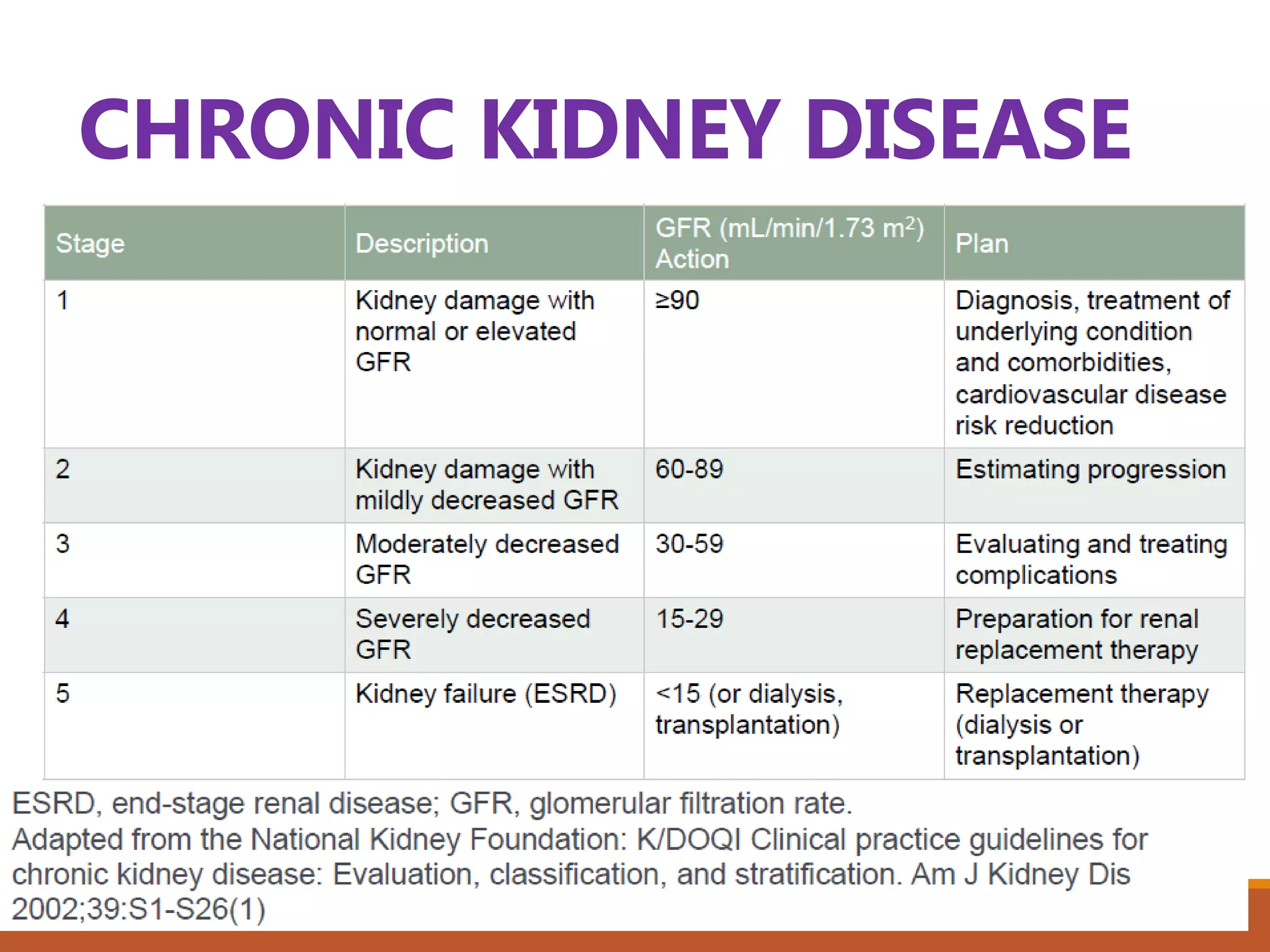 Ckd mbd | PPTX