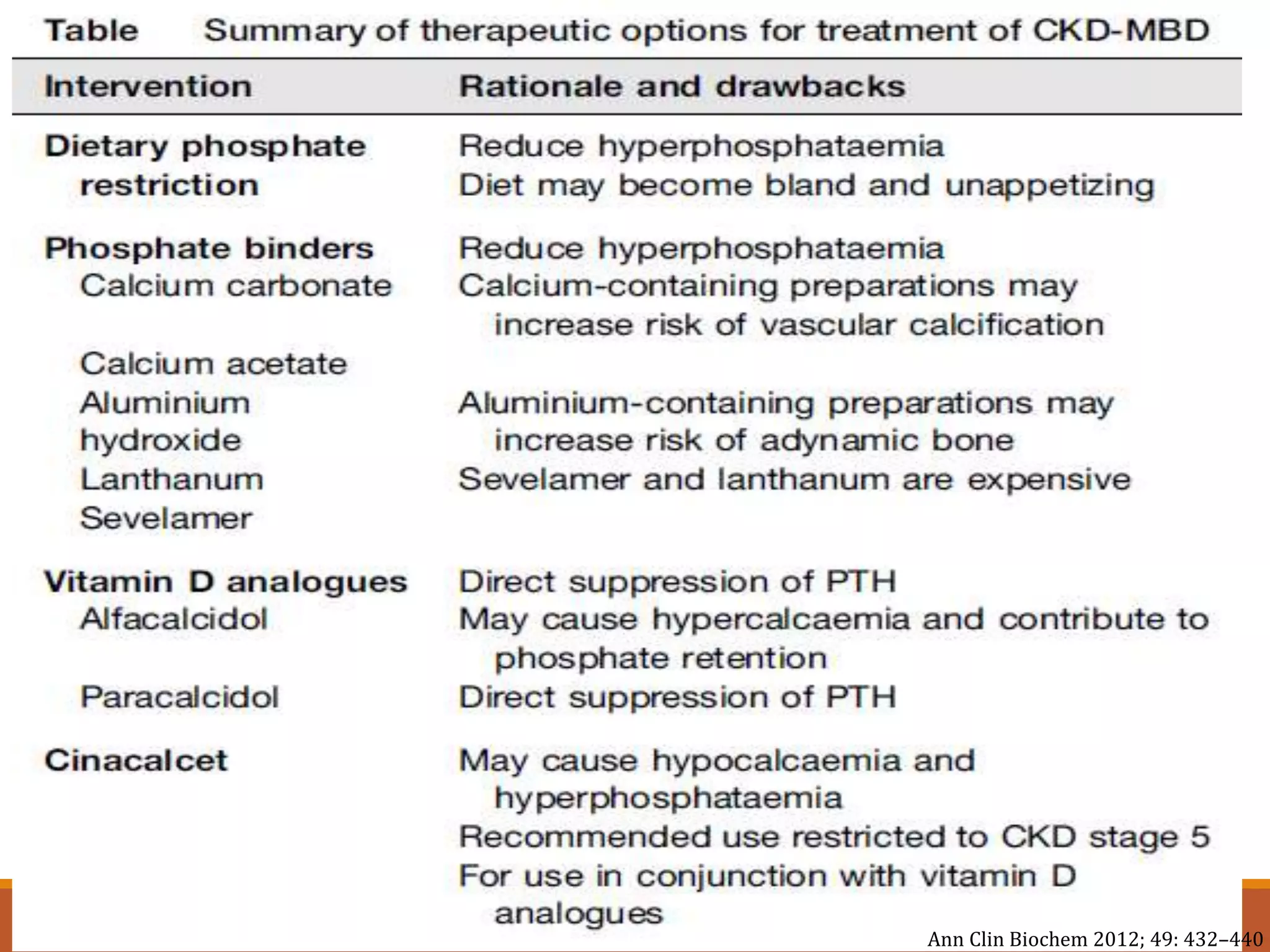 Ckd mbd | PPTX