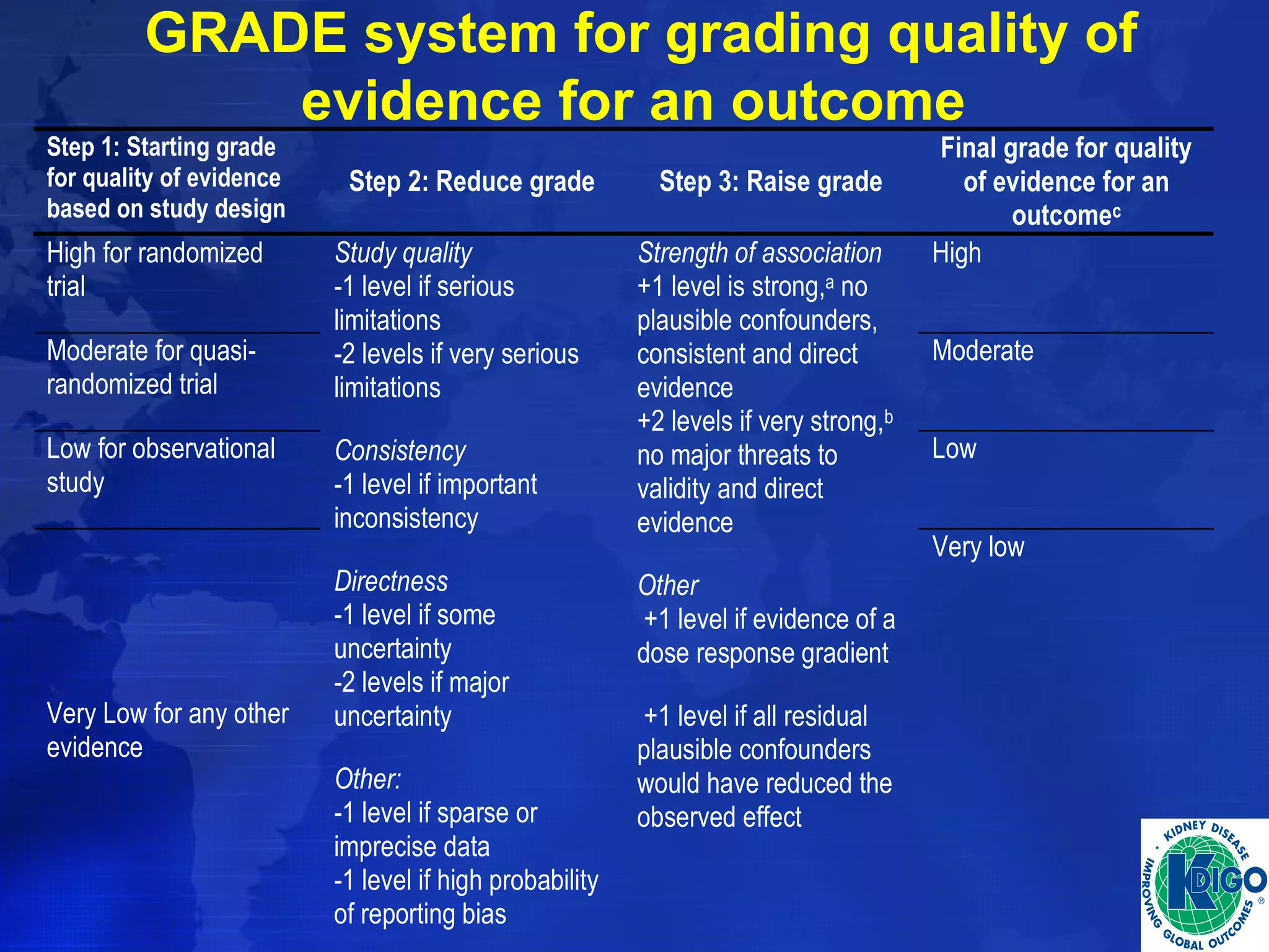 Ckd mbd guideline | PPT