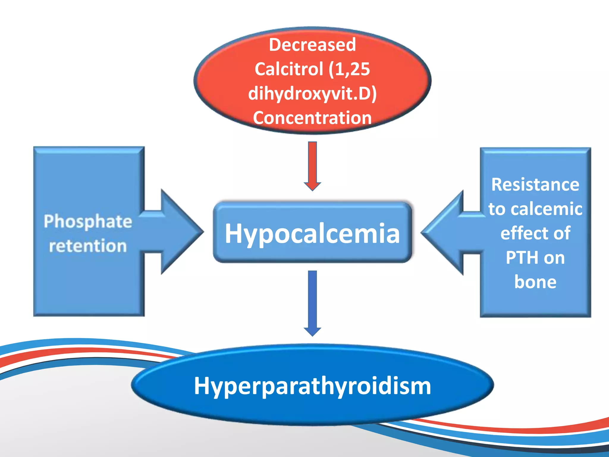 CKD MBD; make it easy | PPTX
