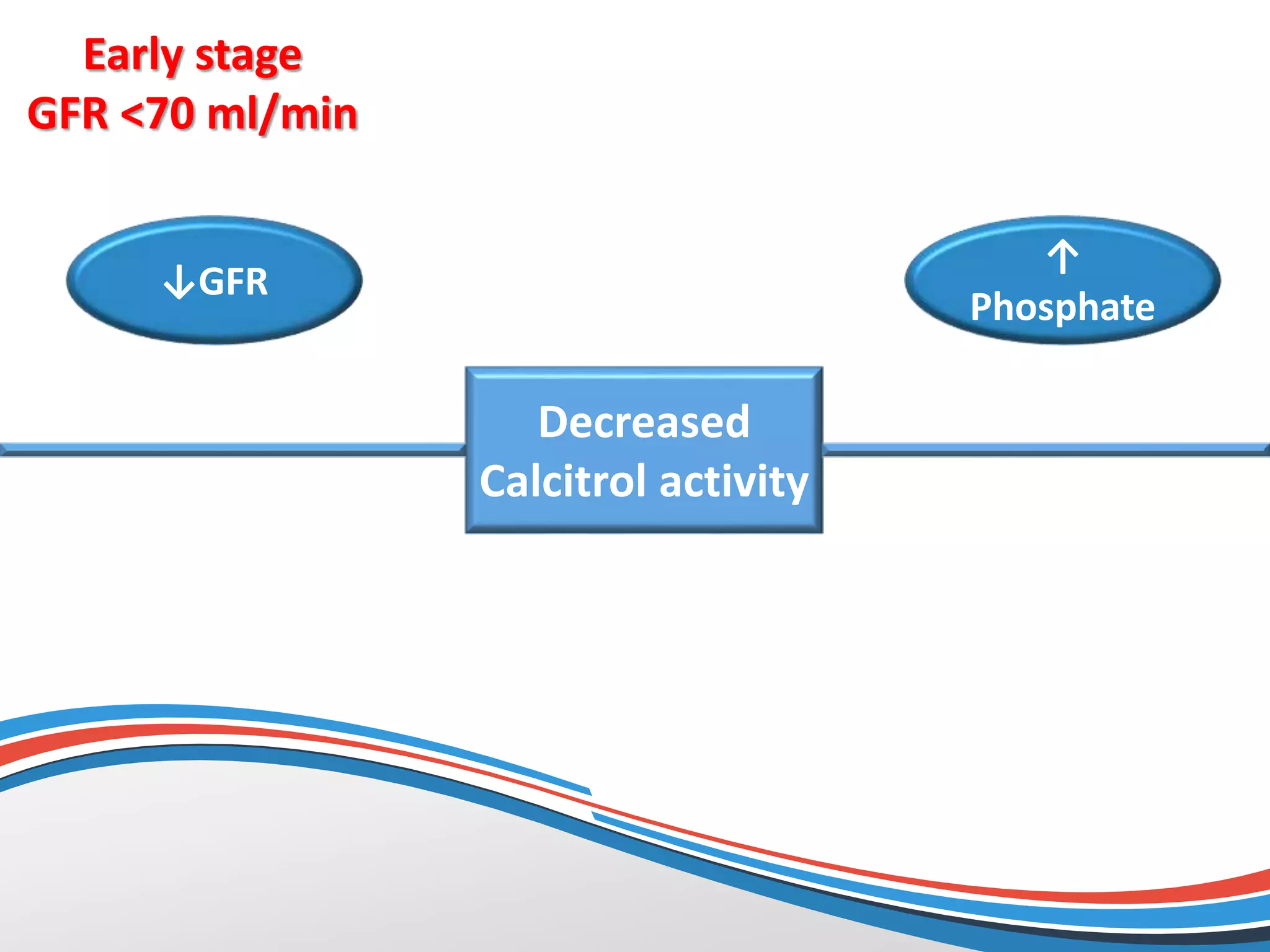CKD MBD; make it easy | PPTX