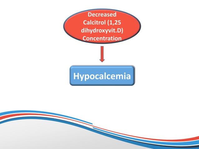 CKD MBD; make it easy | PPTX | Endocrine and Metabolic Diseases ...