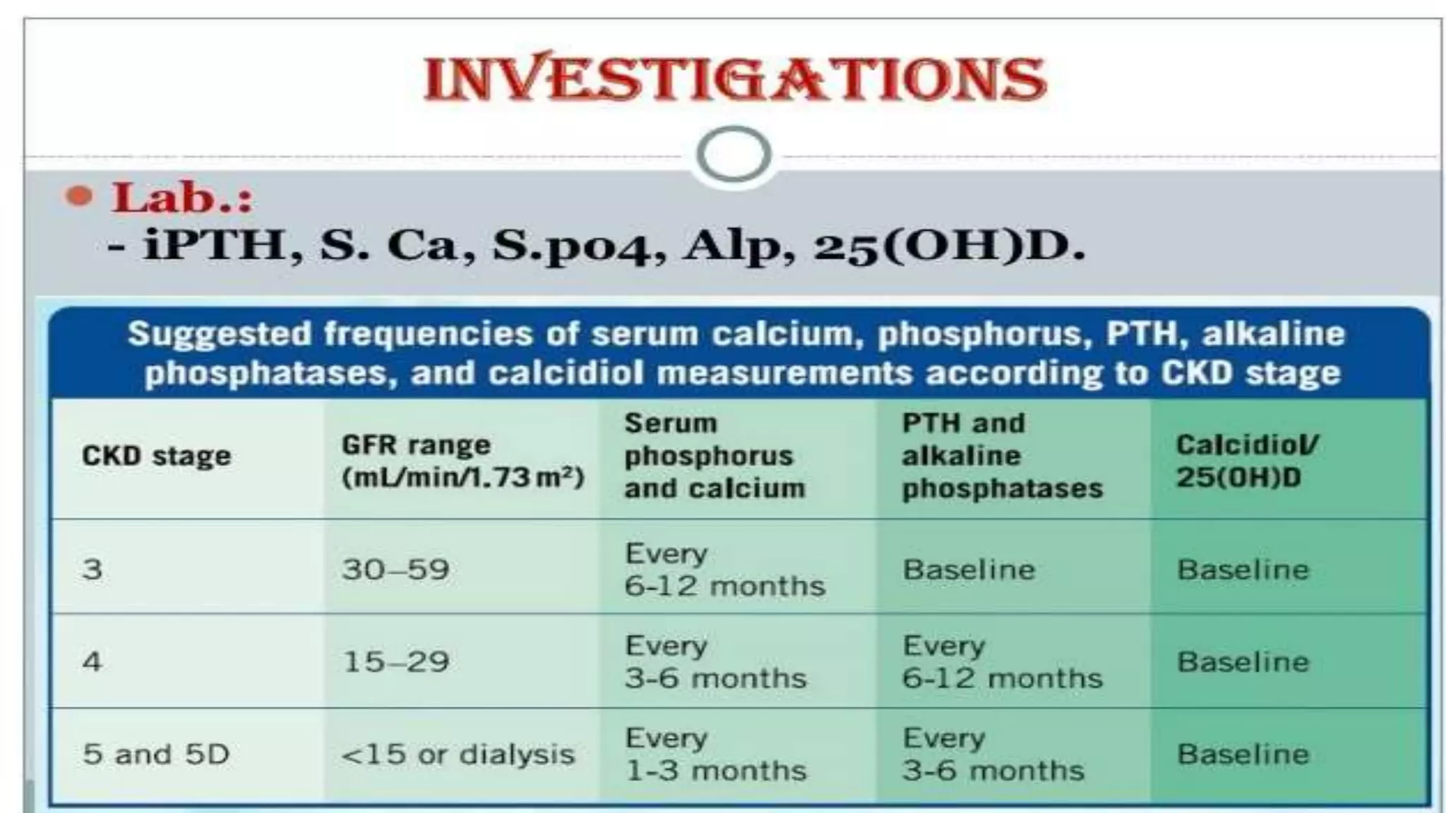 CKD - MBD MODIFIED.pptx