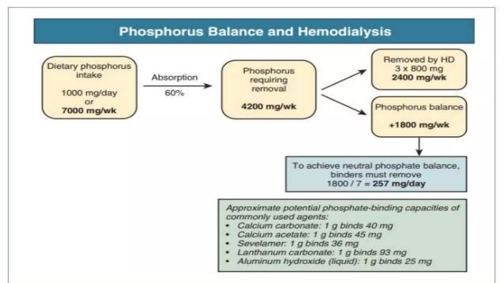CKD - MBD MODIFIED.pptx