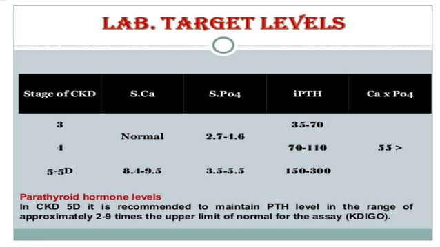 CKD - MBD MODIFIED.pptx