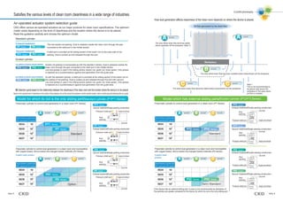 CKD - Pneumática para SALA LIMPA 2023.pdf