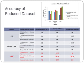 Chronic Kidney Disease Prediction | PDF