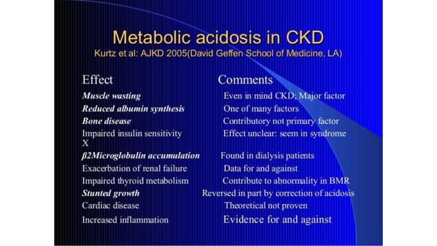 Ckd acidosis | PPT
