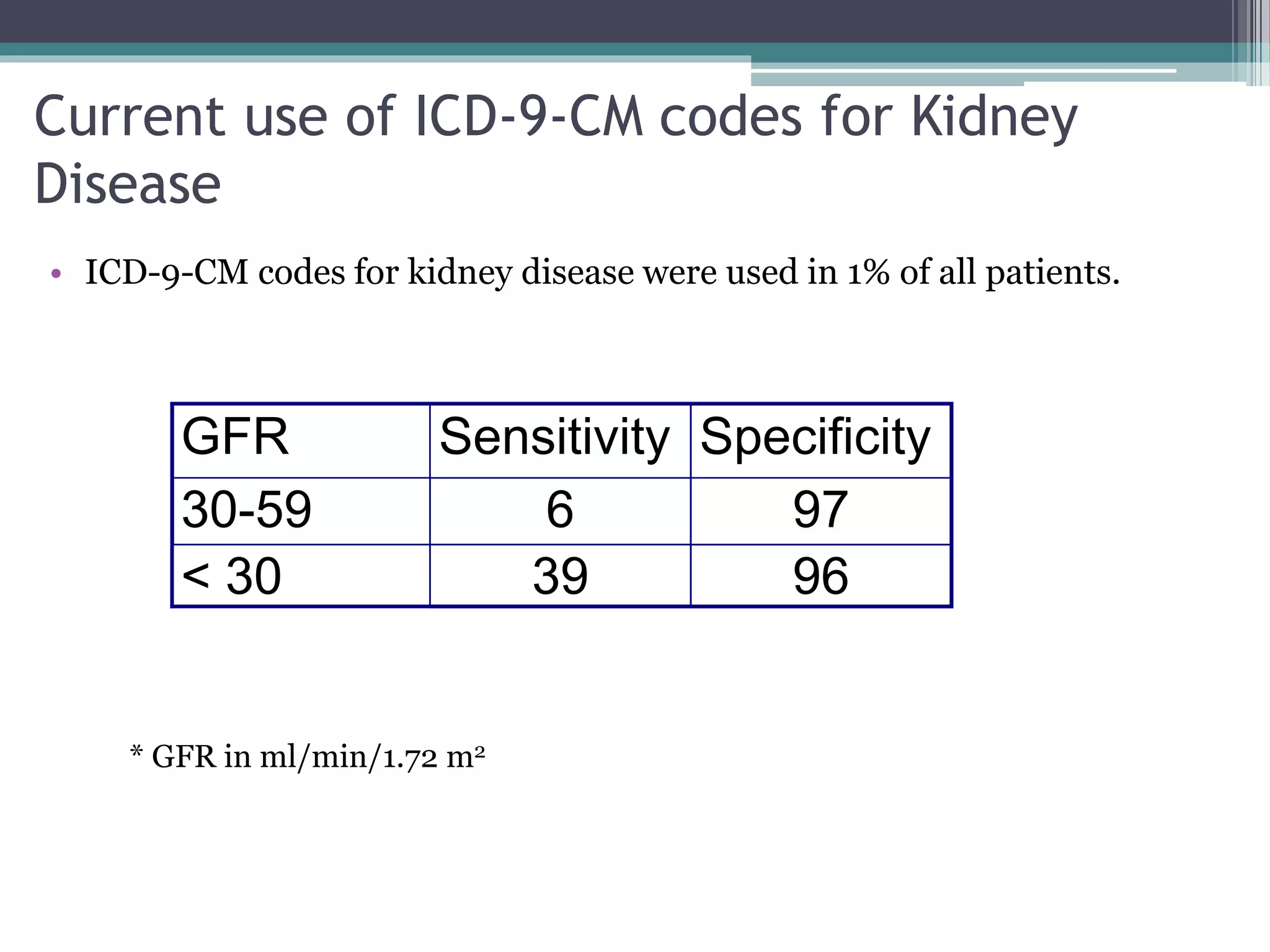 Ckd and dialysis | PPTX