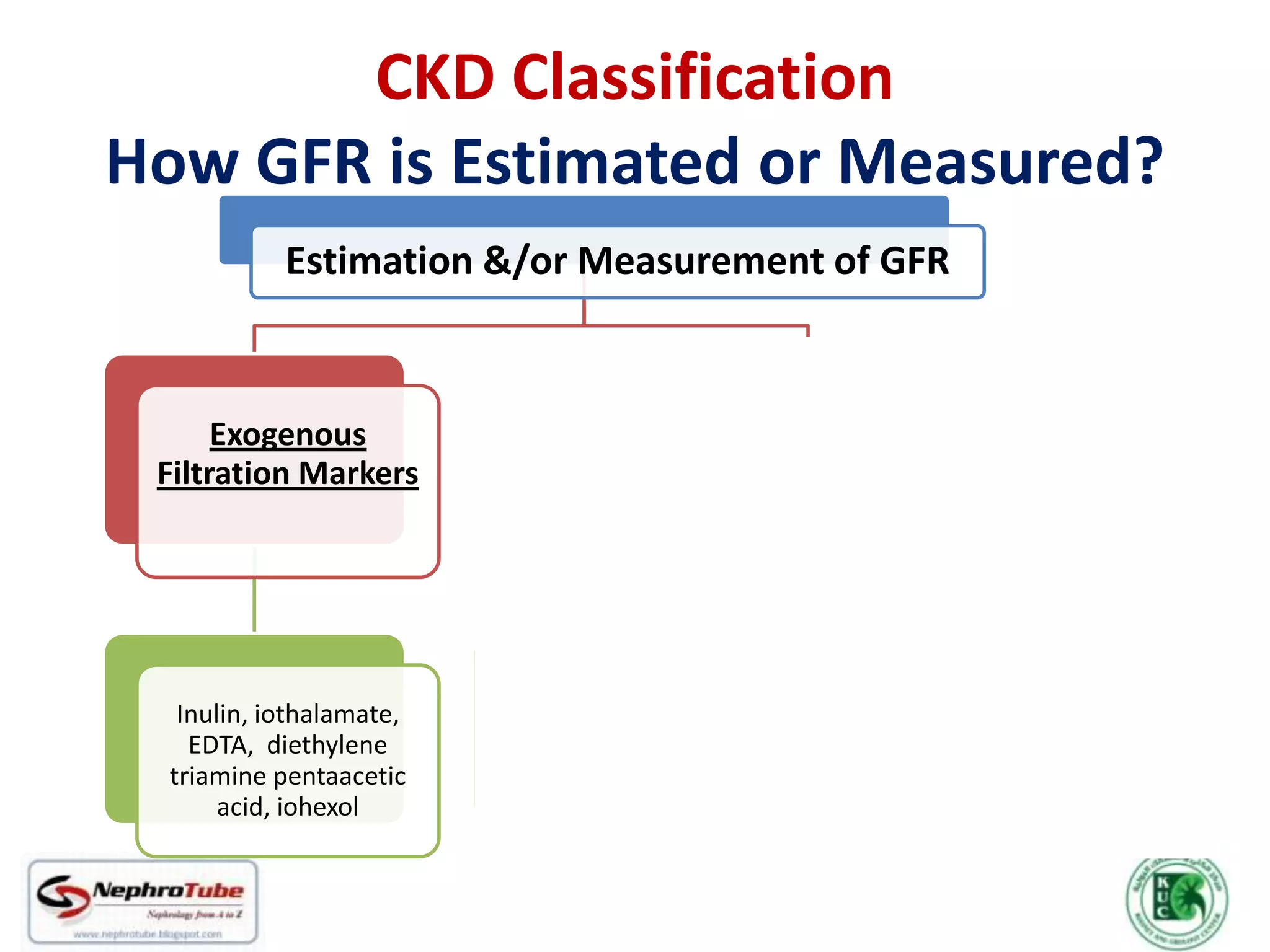 Chronic Kidney Disease (CKD) - At a Glance - Dr. Gawad | PPTX