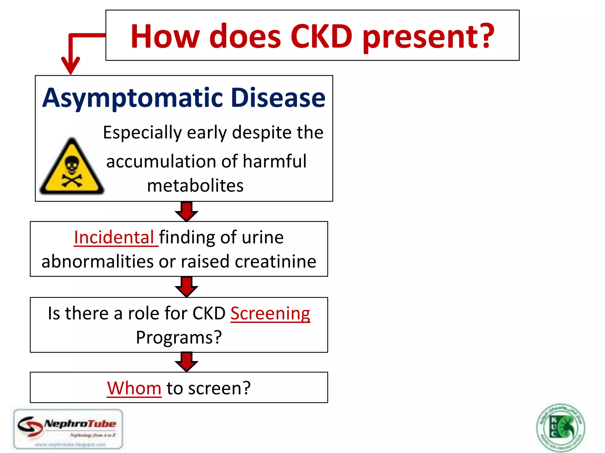Chronic Kidney Disease (CKD) - At a Glance - Dr. Gawad | PPTX