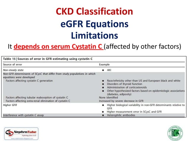 Chronic Kidney Disease (CKD) - At a Glance - Dr. Gawad | PPTX