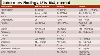 CKD CASE STUDY WITH PHARMACIST RECOMMENDATIONS.pptx