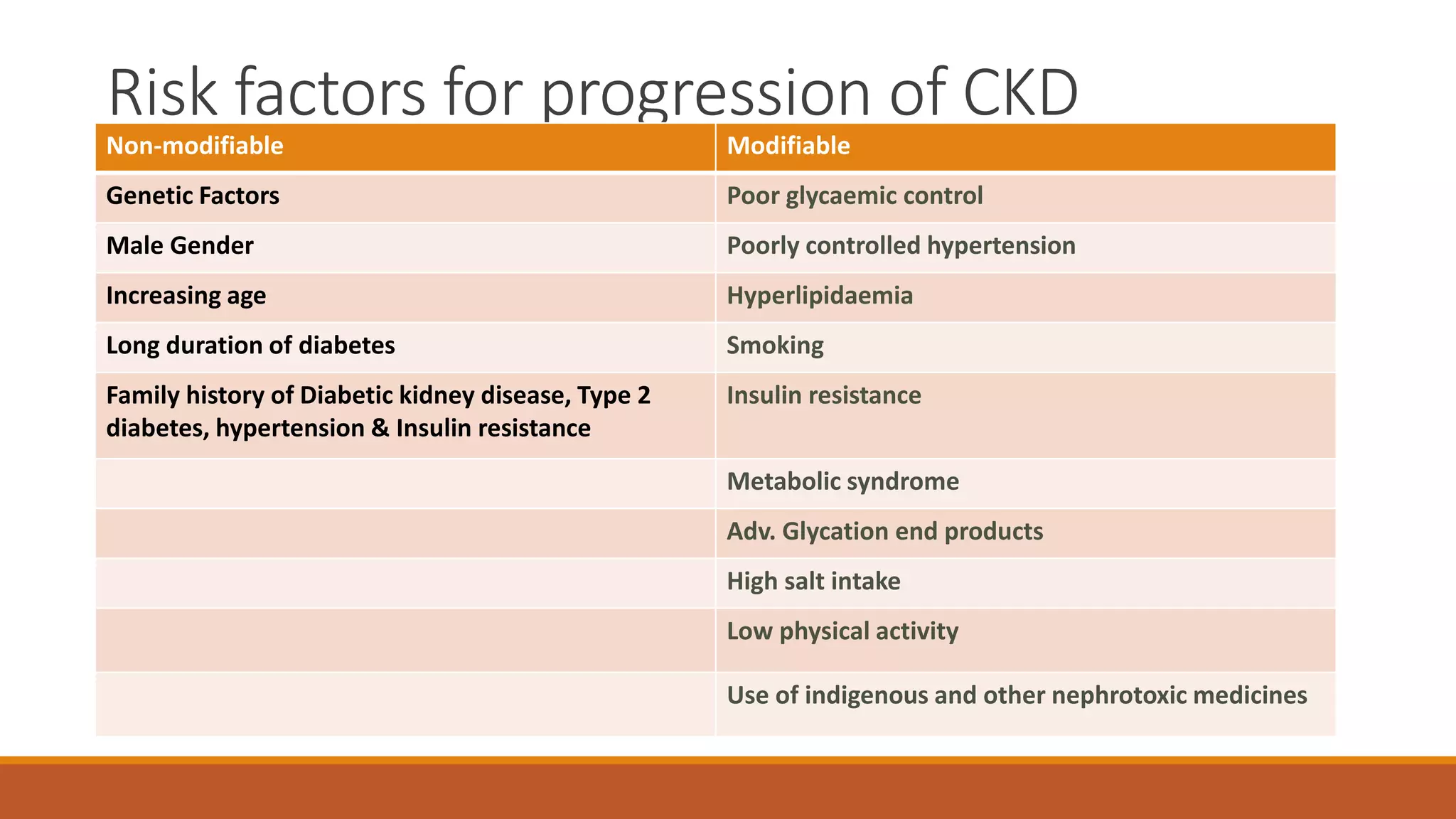 Concept of a ‘CKD Clinic’ | PPTX