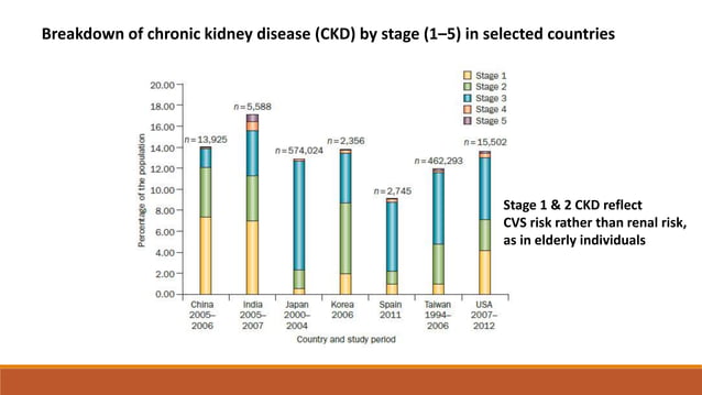 Concept of a ‘CKD Clinic’ | PPT