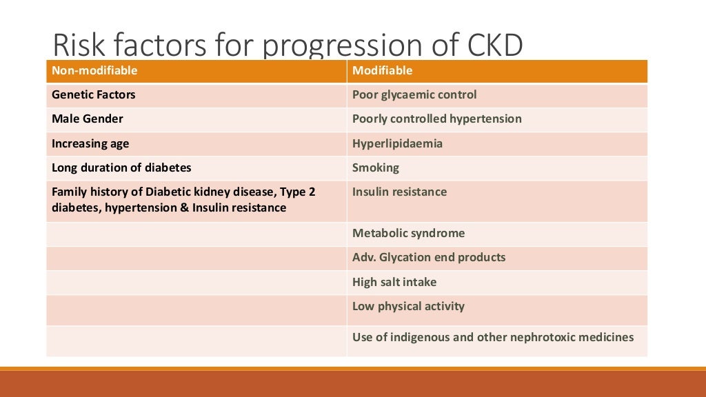 Concept of a ‘CKD Clinic’