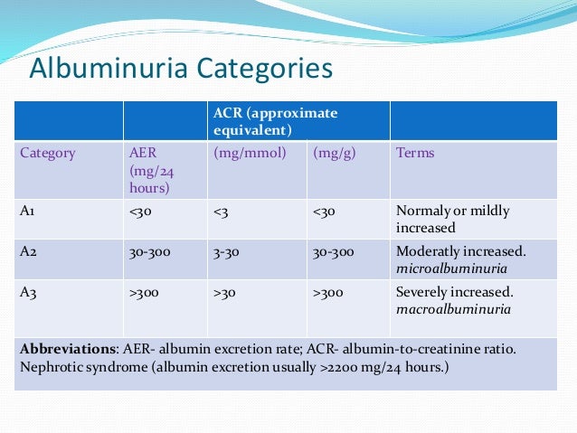 Albuminuria