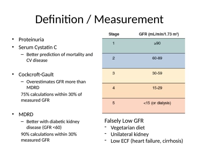 CKD and ESRD in Geriatric Patients | PPTX