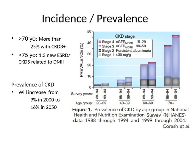 CKD and ESRD in Geriatric Patients | PPTX