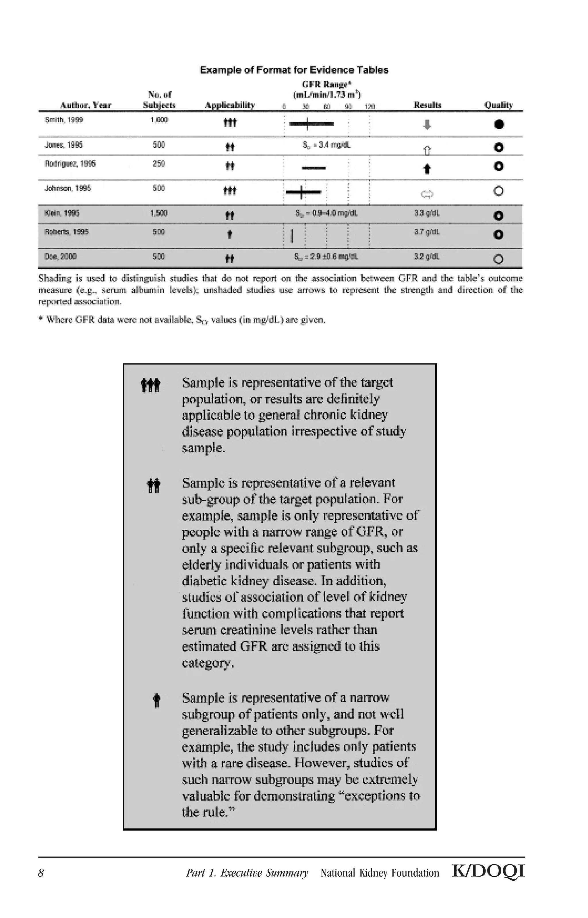 Ckd evaluation classification_stratification | PPT