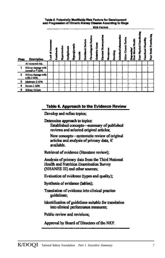 Ckd evaluation classification_stratification | PPT