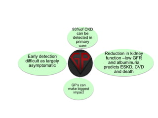 Ckd for primary care refresher | PPTX