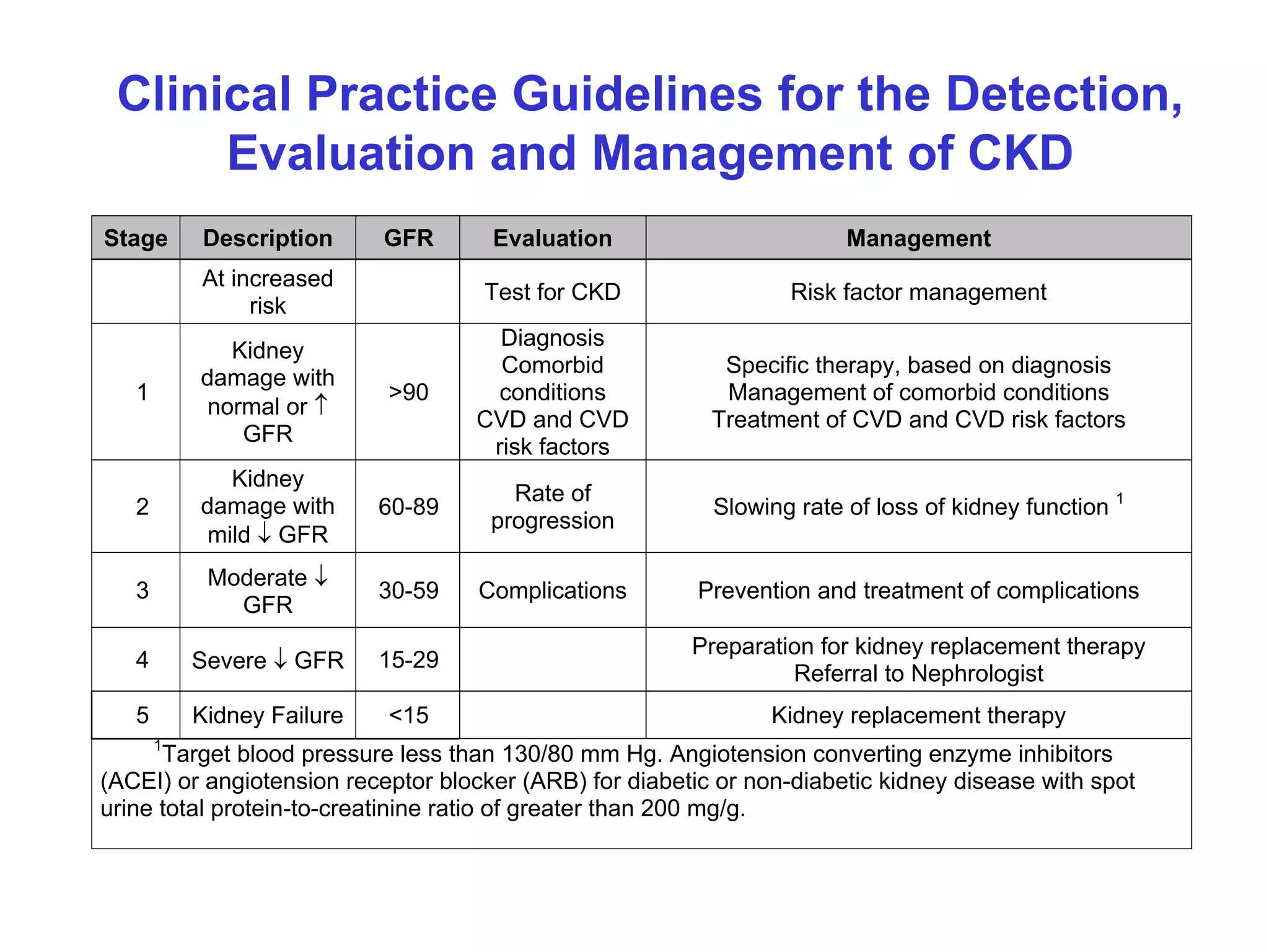 Ckd icd 9-cm classification | PPT