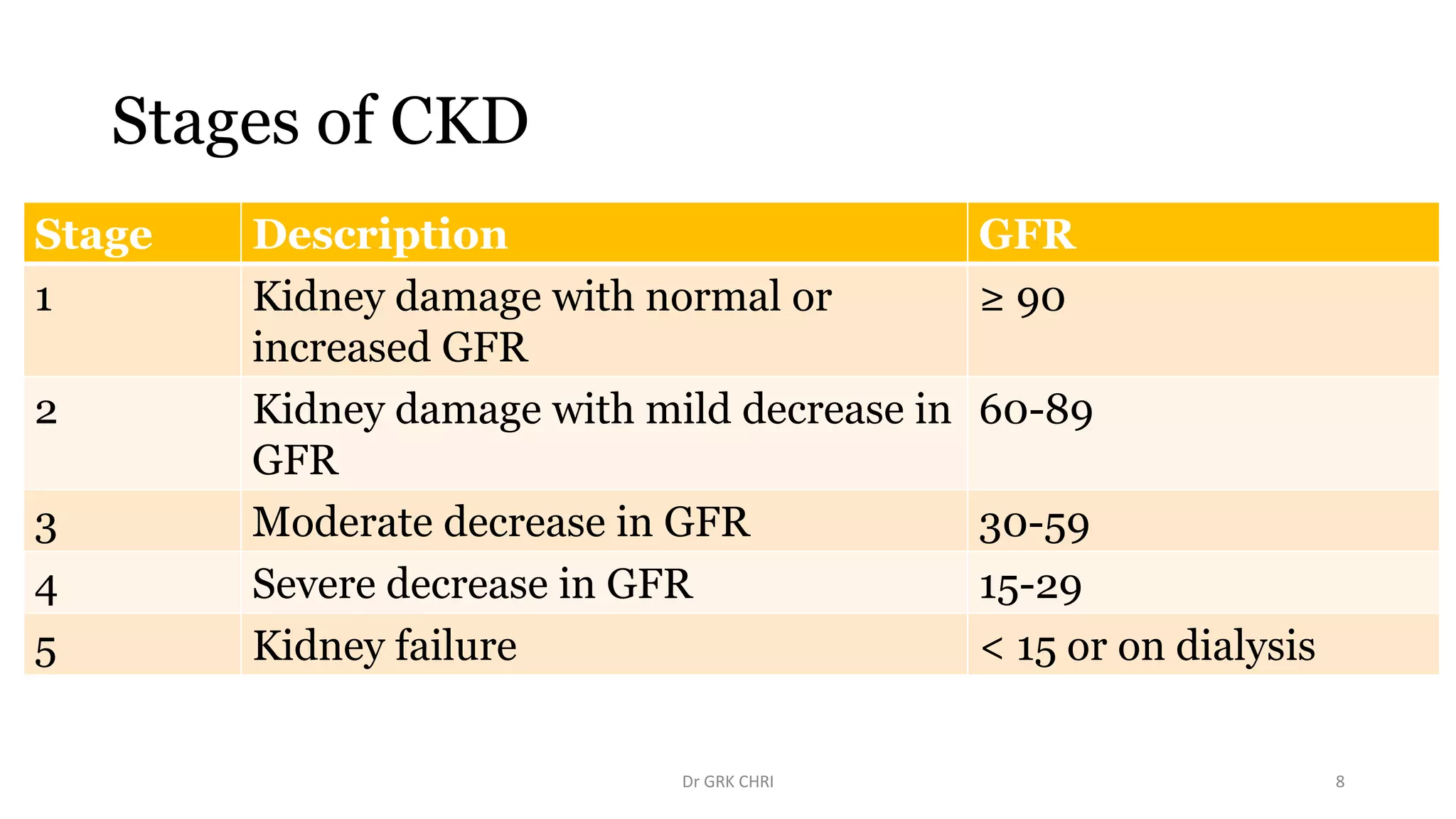 CKD IN CHILDREN DR GRK.pptx