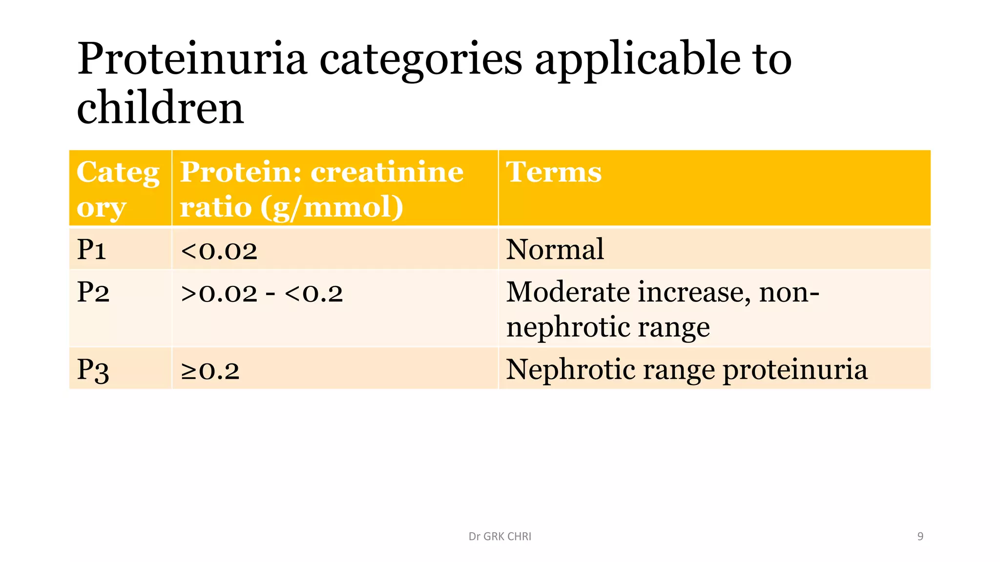 CKD IN CHILDREN DR GRK.pptx