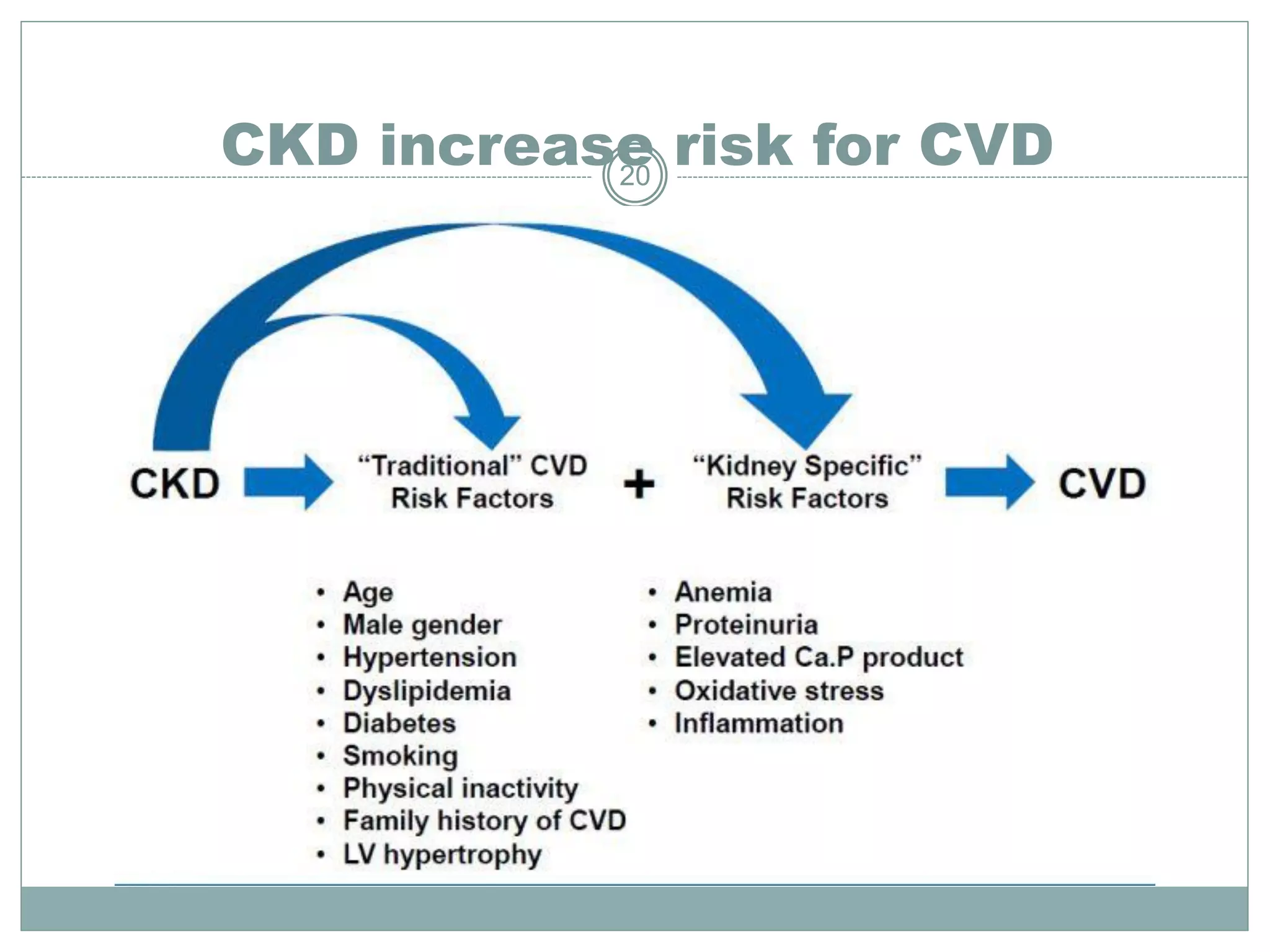 รวม Ckd introduction guideline and ckd clinic model of thailand with ...