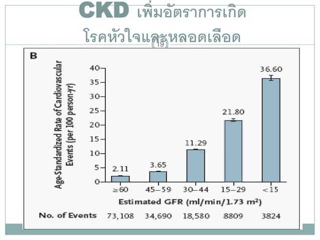 รวม Ckd introduction guideline and ckd clinic model of thailand with kpi thai version for print ...