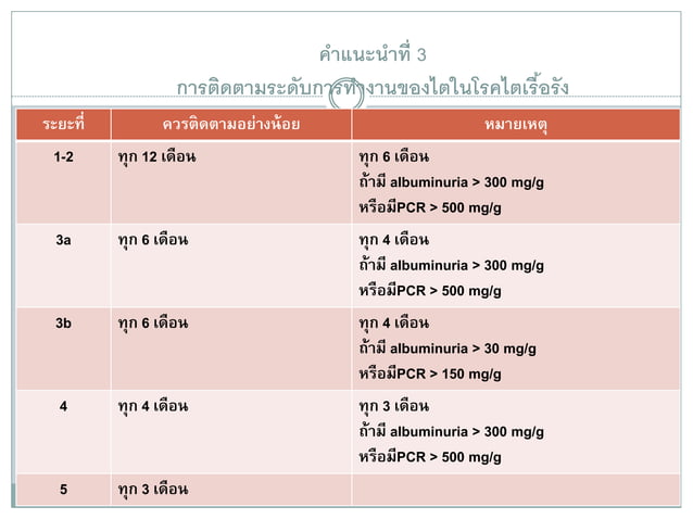 รวม Ckd introduction guideline and ckd clinic model of thailand with kpi thai version for print ...