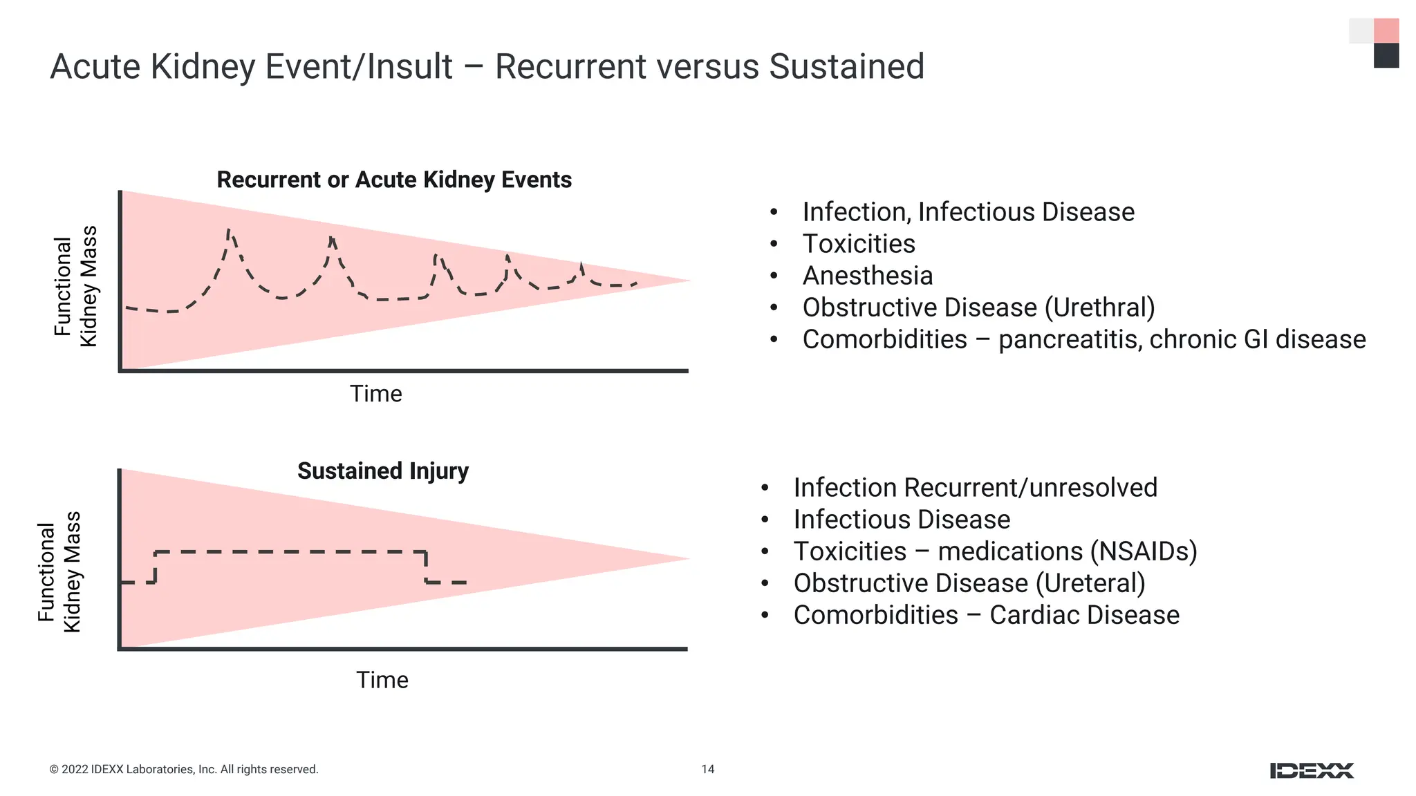 CKD Lifecycle ISFM CKD isfm life cycle CKD | PDF